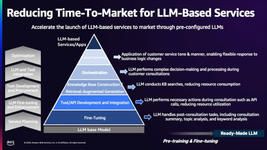 Telstra Leverages Microsoft Azure Copilot Ai to Enhance Contact Center Service - TelcoFutures.net